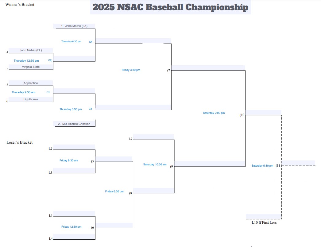 JMU – NSAC Baseball