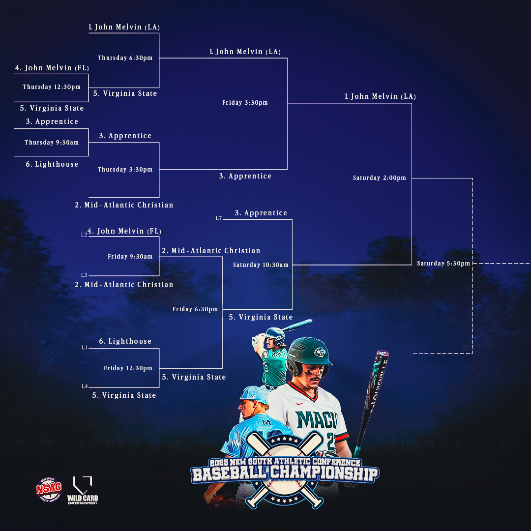 NSAC Baseball – #ExcellingTogether